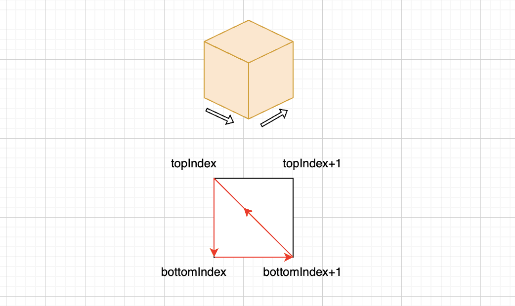 BufferGeometry自定义多边形柱体