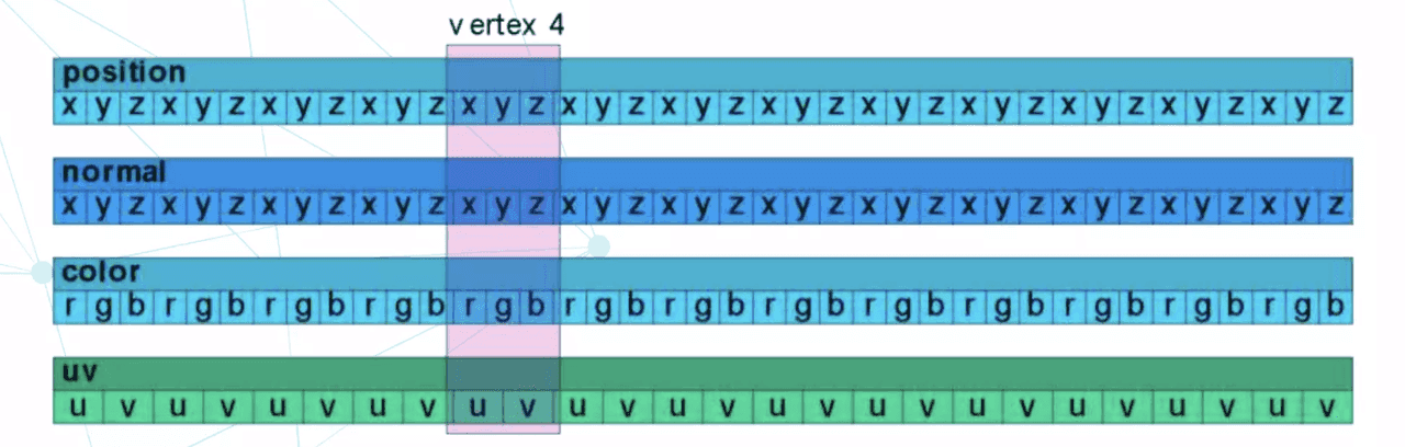 BufferGeometry自定义多边形柱体